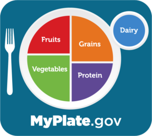 MyPlate Food Groups - Be Healthy PA